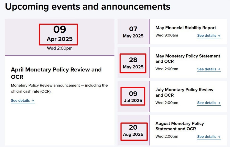 ANZ forecast 3 25bp rate cuts from the Reserve Bank of New Zealand, in April May and July ...